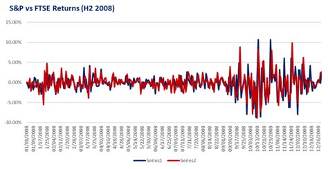 Image result for Line Chart Data Visualization
