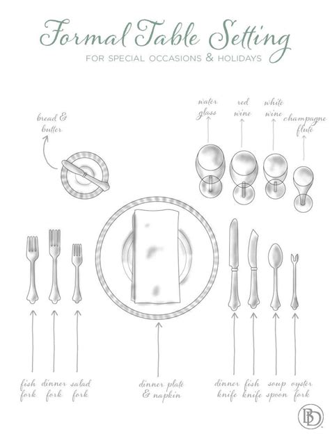 Image result for Drawing of a Basic Table Setting