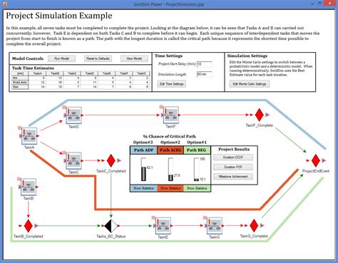 Image result for SimProject