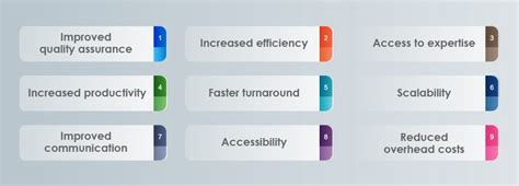 Image result for Software Testing Outsource Case Study