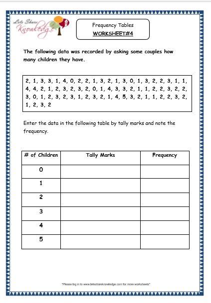 Image result for How to Make Frequency Table
