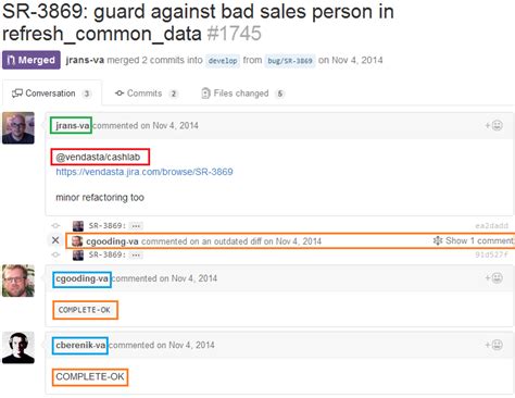 Image result for GitHub Code Review