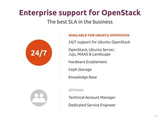 Image result for Canonical Ubuntu OpenStack