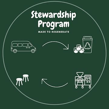 Image result for Stewardship Program