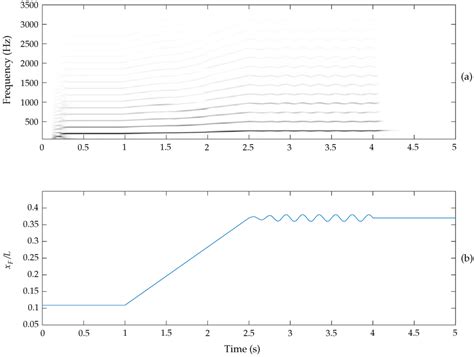 Image result for Audio Processing