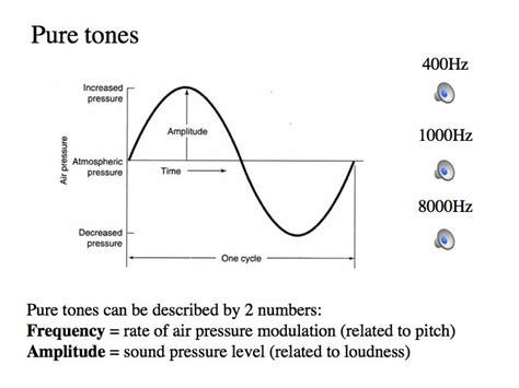 Image result for Pure Note Sound Wave
