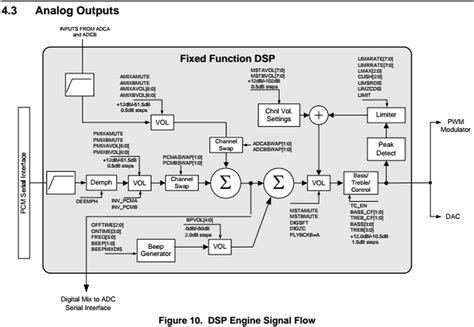 Image result for Sound Codec