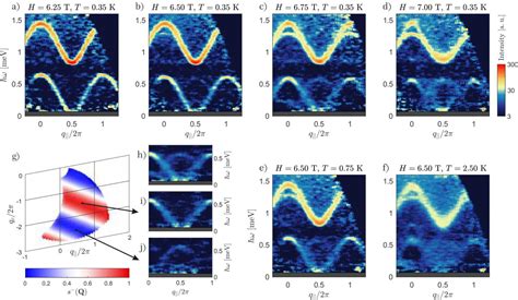 Image result for Neutron Scattering Spectroscopy