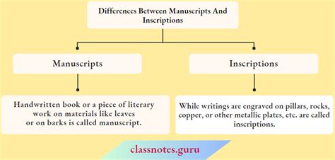 Image result for Class 6th History Chapter 1 Notes Map