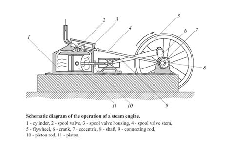 Image result for How Does a Steam Engine Work
