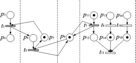 Image result for Bottleneck Problem