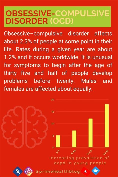 Image result for Obsessive Compulsive Disorder Examples