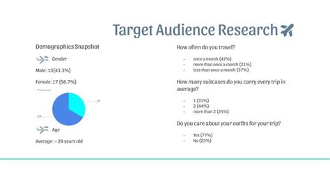 Image result for Human-centered design User Experience Design