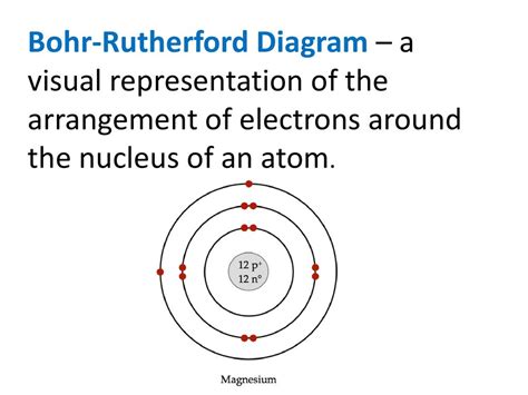 Image result for NE Bohr-Rutherford