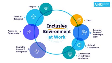 Image result for Inclusive Environment