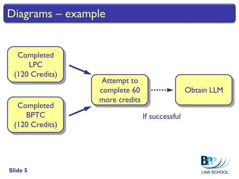 Image result for Module Lesson Title Example