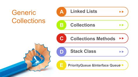 Image result for Java Generic Collections