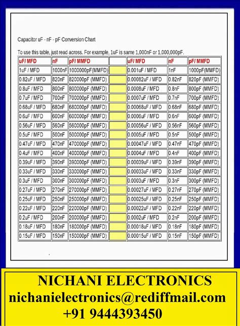 Image result for Capacitor Conversion Table Chart