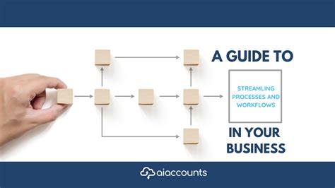 Image result for Streamlining Workflows