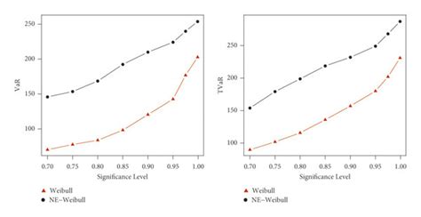 Image result for Tvar Calculation Formula