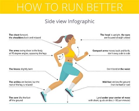 Image result for Jogging Exercise Routine