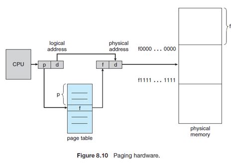 Image result for Paging File for Video Card