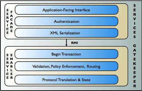 Image result for Software Structure Design