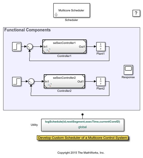 Image result for Scheduler Simulation in MATLAB