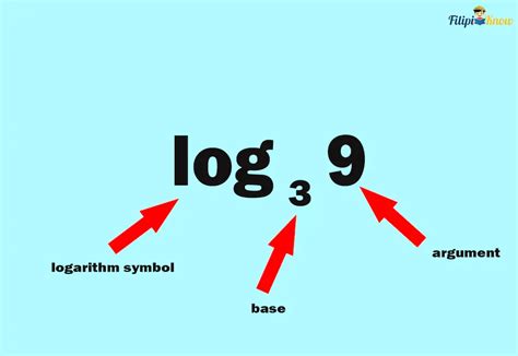 Image result for Calculating Logarithms Calculator