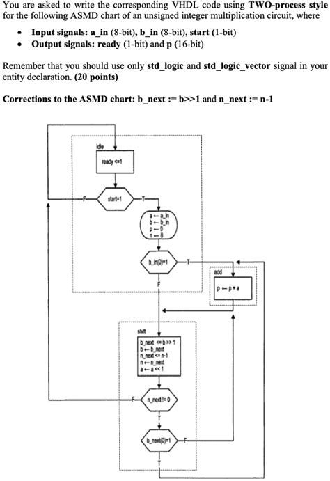 Image result for VHDL Two Signals