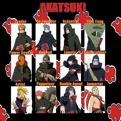 Image result for Akatsuki Names