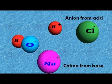 Image result for Nutralization Reaction