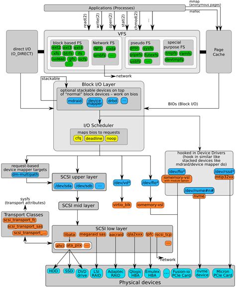 Image result for Linux Explained