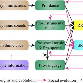 Image result for Innate Rhythmic Movements