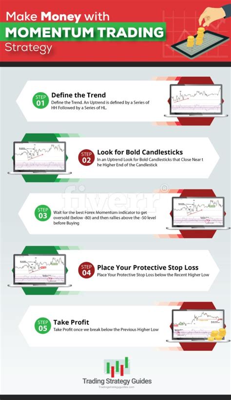 Image result for Algorithmic Trading Momentum Strategy