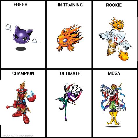 Image result for Digimon Transformation