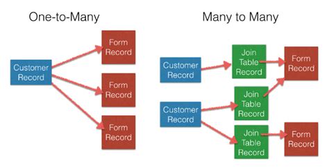 Image result for FileMaker Files Many Tables Tutorial