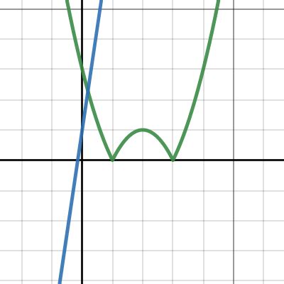 Image result for Desmos Matrix Graph