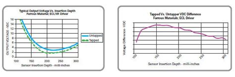 Image result for Thread Detection Sensor