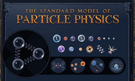 Image result for Subatomic Particle Magnetism