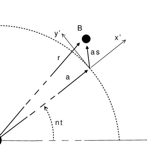 Image result for Elliptical Object