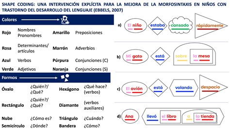 Image result for Shape Coding Training