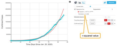Image result for Regression Line Graph