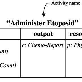 Image result for Activity Definition