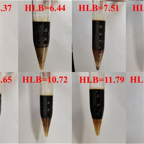 Image result for HLV Calculation Formula