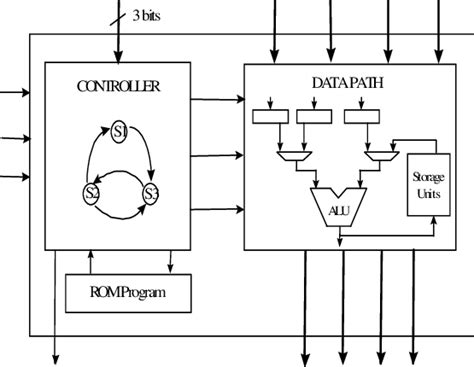 Image result for Software Module Interface