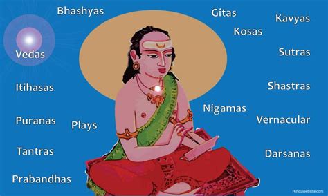 Image result for Hindu Script