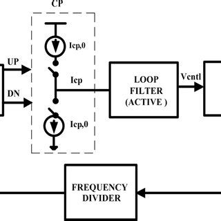 Image result for First Order Active High Pass Filter Design for PLL Loop Filter