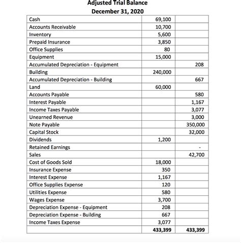 Image result for Accounting Retained Income Note
