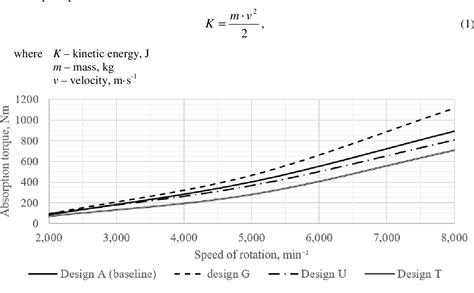 Image result for Absorption Type Dynamometer